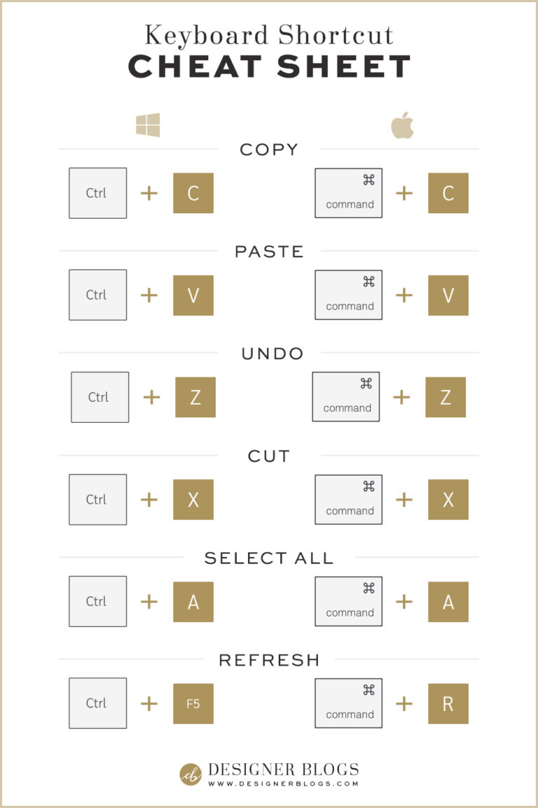 The Best Keyboard Shortcut Cheat Sheets You Need to Know